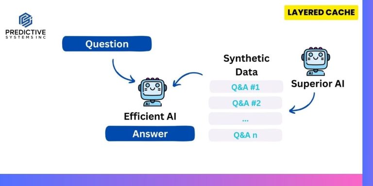 8 Essential GenAI Design Patterns for Your AI Solutions - Predictive ...