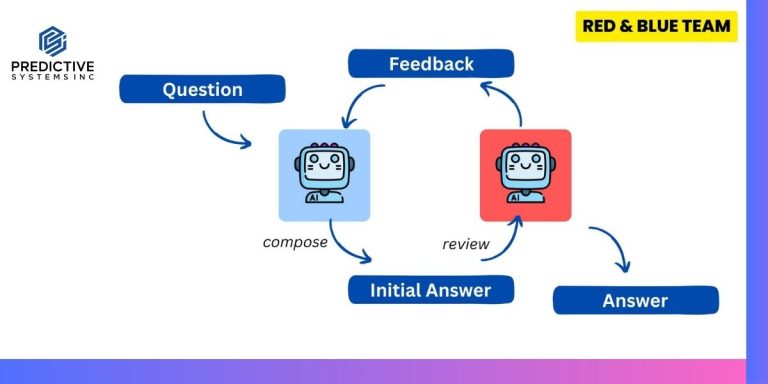 8 Essential GenAI Design Patterns for Your AI Solutions - Predictive ...