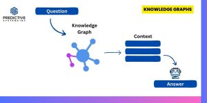 8 Essential GenAI Design Patterns for Your AI Solutions - Predictive ...