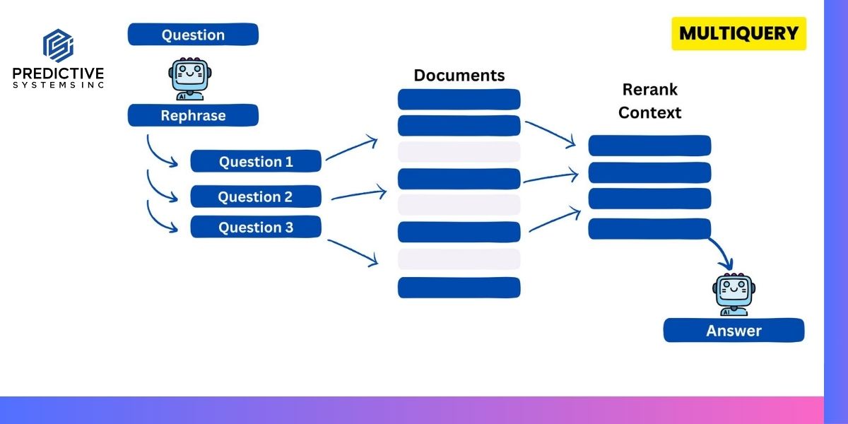 8 Essential GenAI Design Patterns for Your AI Solutions - Predictive ...