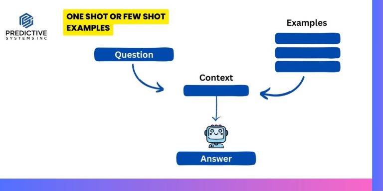 8 Essential GenAI Design Patterns for Your AI Solutions - Predictive ...