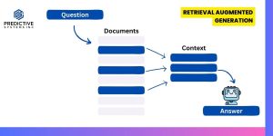 8 Essential GenAI Design Patterns for Your AI Solutions - Predictive ...
