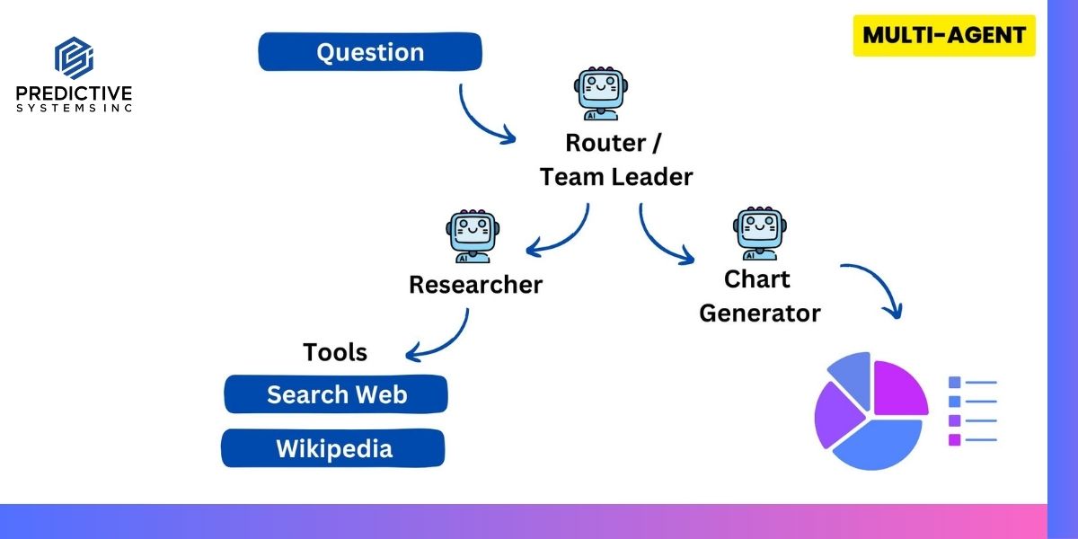 8 Essential GenAI Design Patterns for Your AI Solutions - Predictive ...