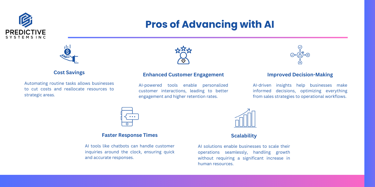 The Role of AI in Shaping the Future of Small Businesses - Predictive Systems, Inc.
